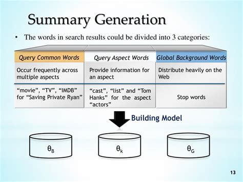 Ppt Multi Aspect Query Summarization By Composite Query Powerpoint Presentation Id2204455