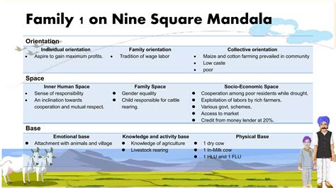 Naranpur Express Sustainable Livelihood Studies Pptx