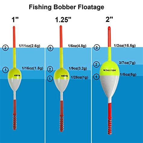 Slip Bobber Vs Fixed Bobber At Chuck Miranda Blog