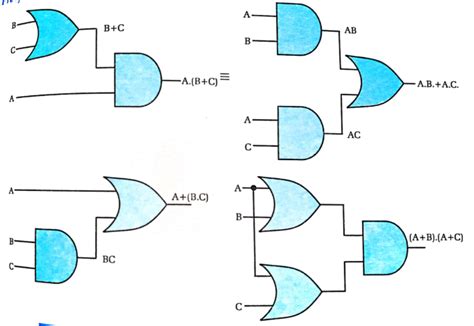 Distributive Law Class Eleven Computer