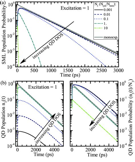 Color Online Numerical Solutions Of The Res For A The Sml Stack N 2