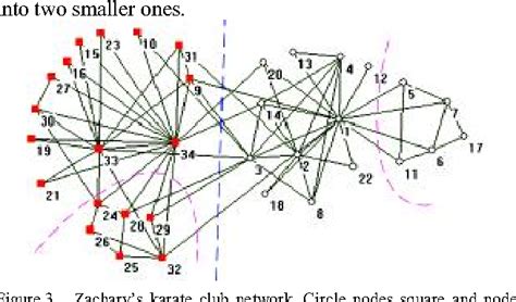 Figure 3 From A Genetic Algorithm Based On Modularity Density For