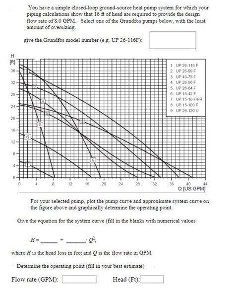 You Have A Simple Closed Loop Ground Source Heat Pump