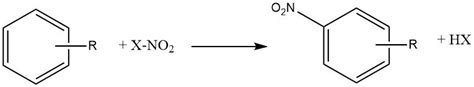 Nitration Of Aromatic Compounds