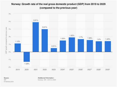 The Norwegian Economic Paradox Prosperity And The Perils Of Resource