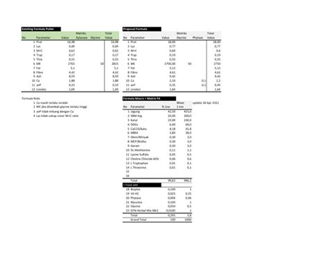 Formula Layer Pullet 23 Apr 21 Pdf Nutrition Diet And Nutrition