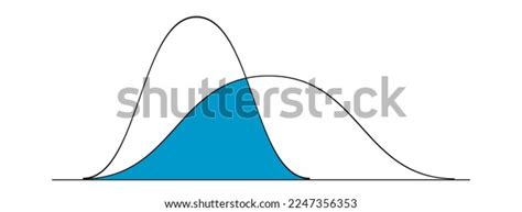 Gaussian Normal Distribution Graphs Examples Bell Stock Vector Royalty Free