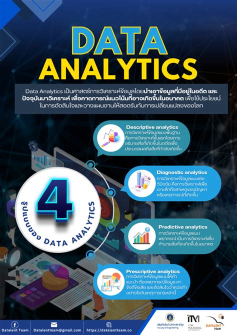 ทำความรู้จักกับ “data Analytics” เครื่องมือที่จะช่วยให้คุณตัดสินใจอย่าง