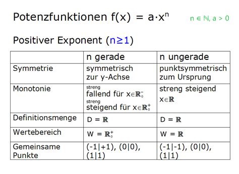 F14 Potenzfunktionen Matheretter