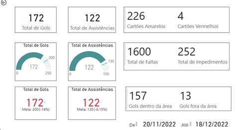 github gilc466 dashboards power bi repositório de acompanhamento de