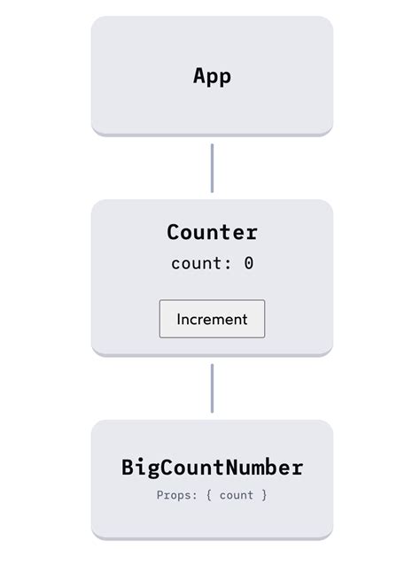 번역 Nodejs에서 Grpc 사용하기 Grpc에 대해서 알아보고 Nodejs와 Typescript를 By