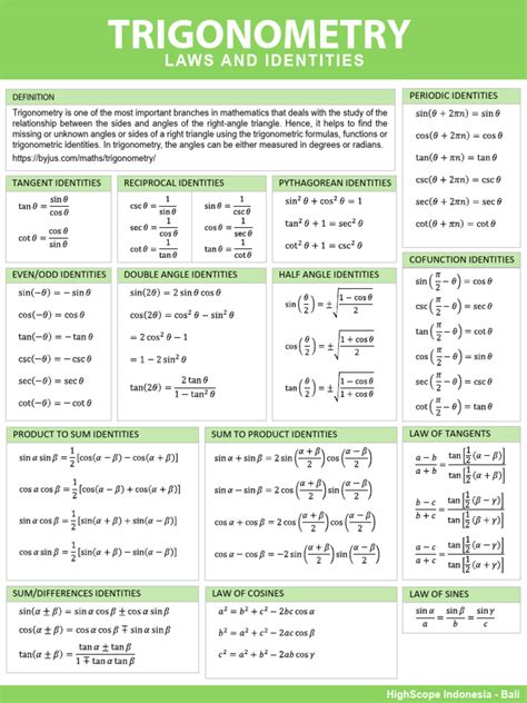 Trigonometry Identity Poster Pdf
