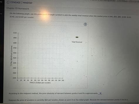 Solved Hapter Homework The Following Graph Illustiates Chegg