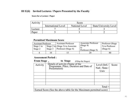 Academic Performance Indicators Api Pptx Undergraduate Education