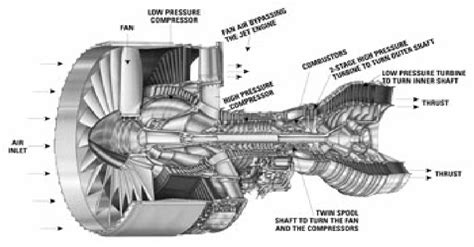4 A Modern Jet Engine With Axial Compressors Download Scientific Diagram