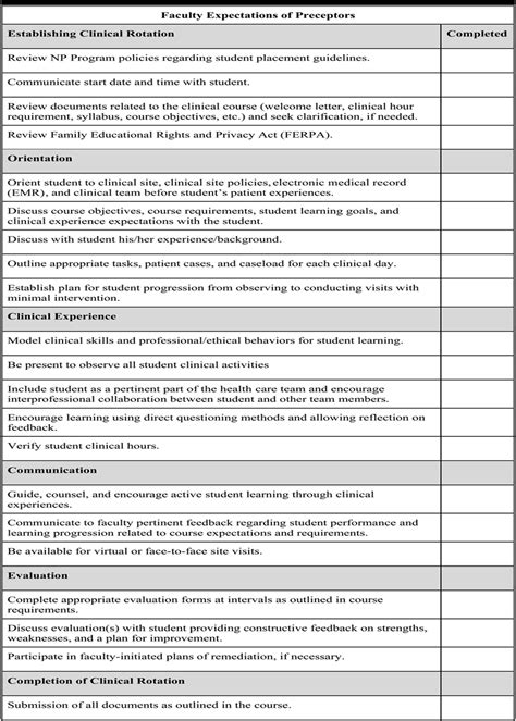 A Checklist For Faculty And Preceptor To Enhance The Nurse P