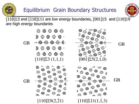 Ppt Multi Scale Modeling Of Nanocrystalline Materials Powerpoint Presentation Id1041498