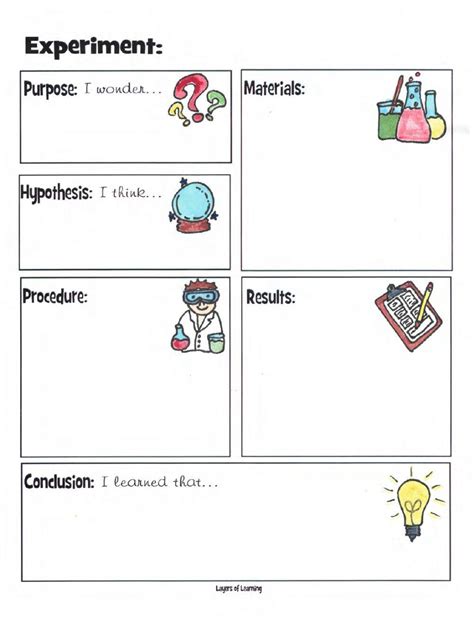 Science Experiment Scientific Method Worksheet Worksheets Library