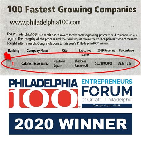 Thaddeus J Bartkowski Iii On Linkedin Team Winning Numbersmatter Whateverittakes Grind