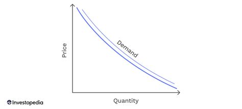 How To Find The Perfect Price Point For Every Product