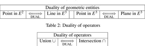 Table 2 From Barycentric And Pl ¨ucker Coordinates Using Projective