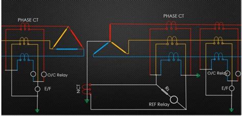 Restricted Earth Fault Protection And Normal Earth Fault Protection