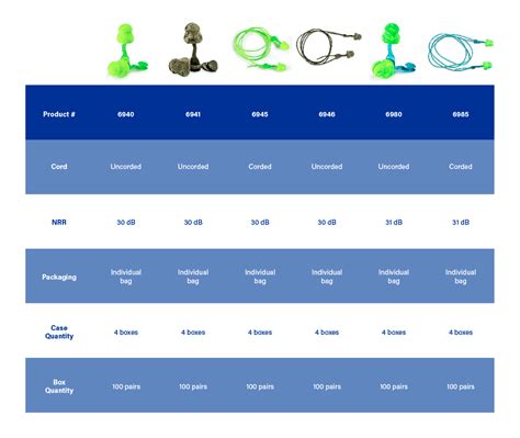 Request A Free Trial Request A Free Trial