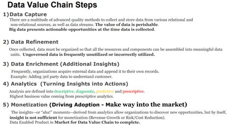 Data Value Chain Analysis Enable Data Products