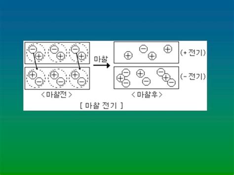 마찰전기의 원리와 종류