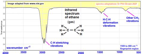 Infrared Spectrum Of Ethane C2h6 Ch3ch3 Prominent Wavenumbers Cm 1