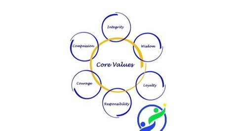 How Core Values Fuel Resilience And Purpose