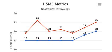 Scielo Anaylics Neotropical Ichthyology