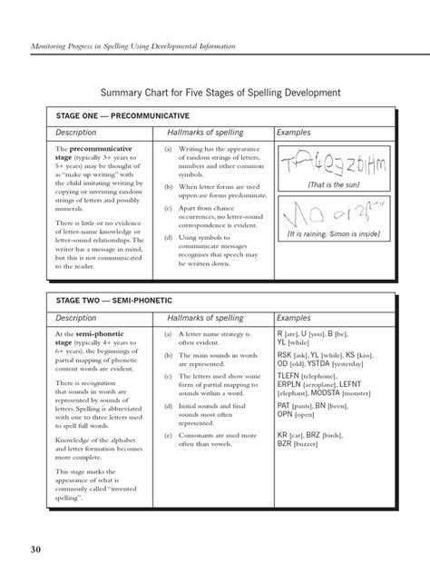 Summary Chart For Five Stages Of Spelling Development Pdf