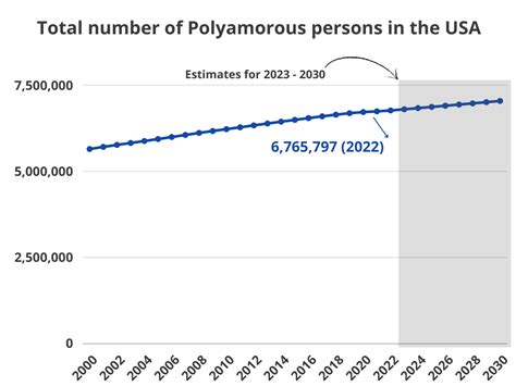 Polyamory And Monogamy Statistics Full Overview