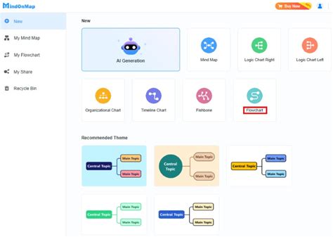 Human Evolution Timeline From Primates To Modern Humans
