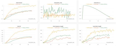 Reinforce A Simple And Efficient Approach For Aligning Large Language Models · Hf Daily Paper