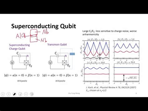 L2 1 Quantum Computing Hardware An Overview Franks World Of Data