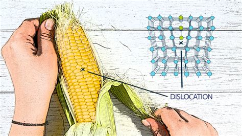 Harnessing The Power Of Defects To Improve Metallic Alloys Research