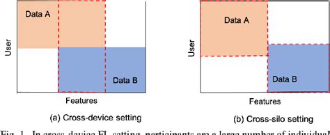 Figure 1 From Fedpdd A Privacy Preserving Double Distillation Framework For Cross Silo