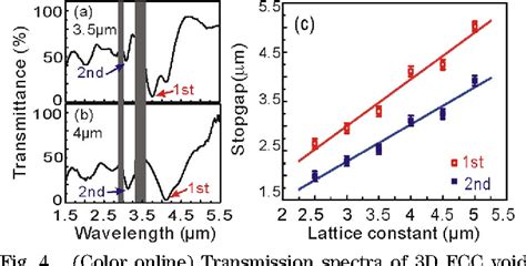 Figure 1 From Dynamic Generation Of Debye Diffraction Limited