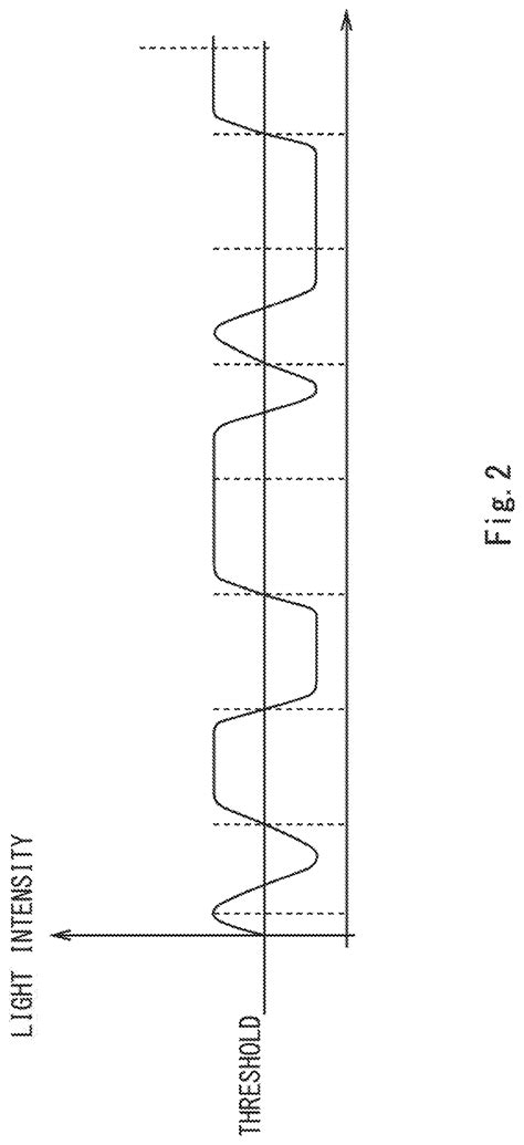 Signal Processing Method For Photoelectric Encoder Eureka Patsnap