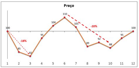 máximo drawdown