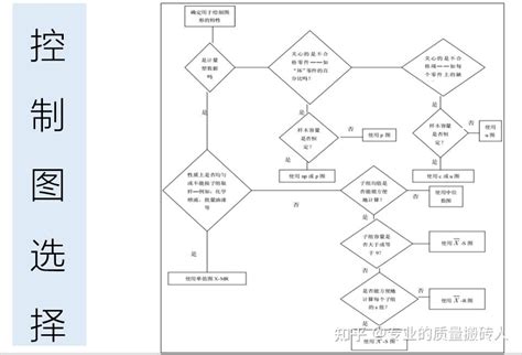 Spc统计过程控制 知乎