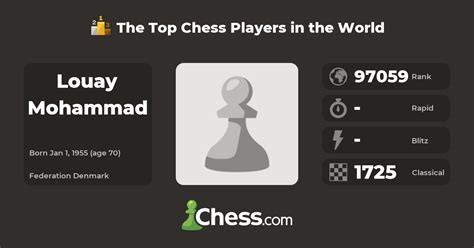 Louay Mohammad Top Chess Players