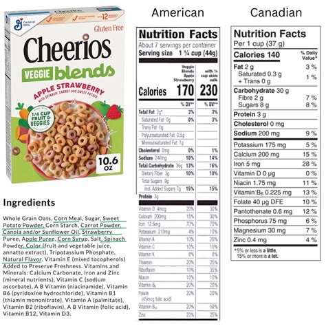 Are Cheerios Heart Healthy Review Of The Cholesterol Claim And