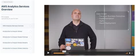 Aws Analytics Services Overview Tutorials Dojo