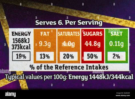 Nutritional Information Traffic Lights System Labelling Colour Coded Label Information On Box Of