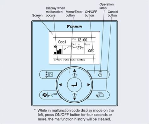 Error Codes After Sales Service Daikin Vietnam