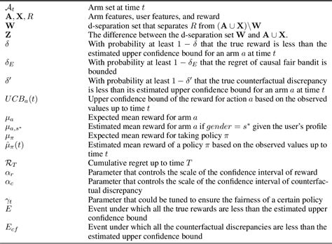 Table 1 From Achieving Counterfactual Fairness For Causal Bandit Semantic Scholar