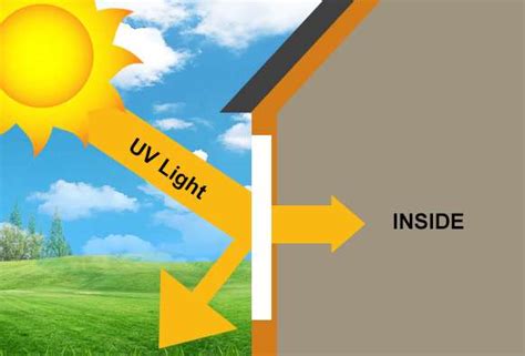 Does Window Glass Really Block Uv Rays Truth About Uva And Uvb Protection